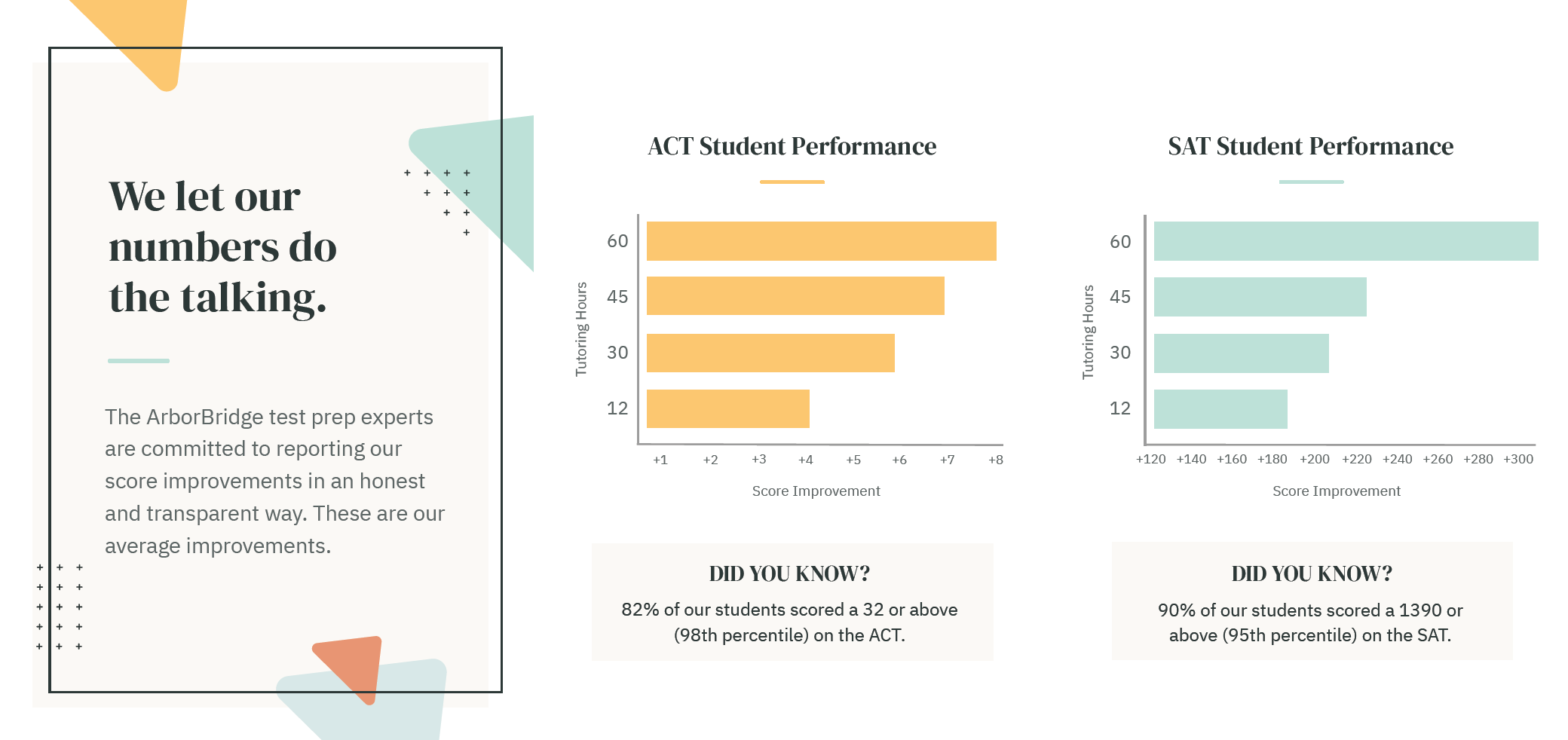 How We're Different - ArborBridge
