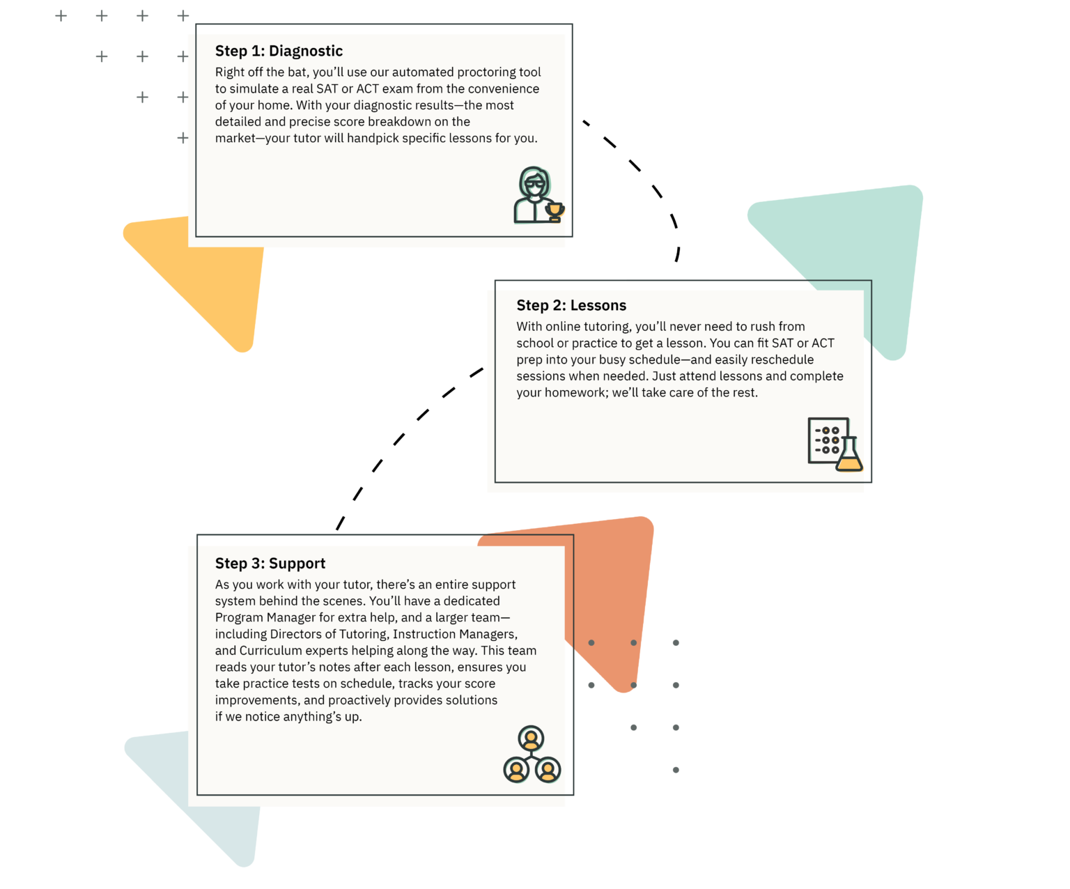 Claim Your Free Diagnostic - ArborBridge